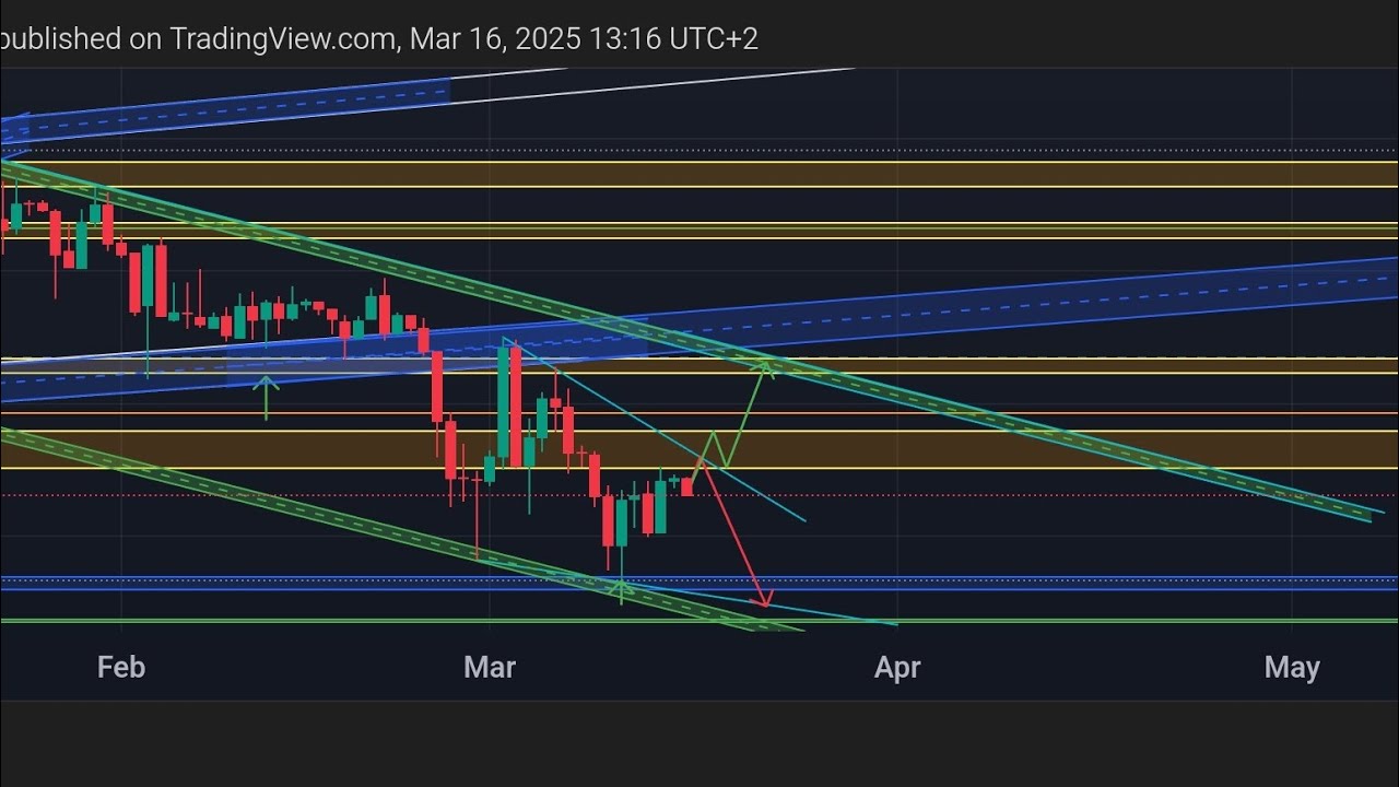 Week 11 BtcUsd Analysis - YouTube