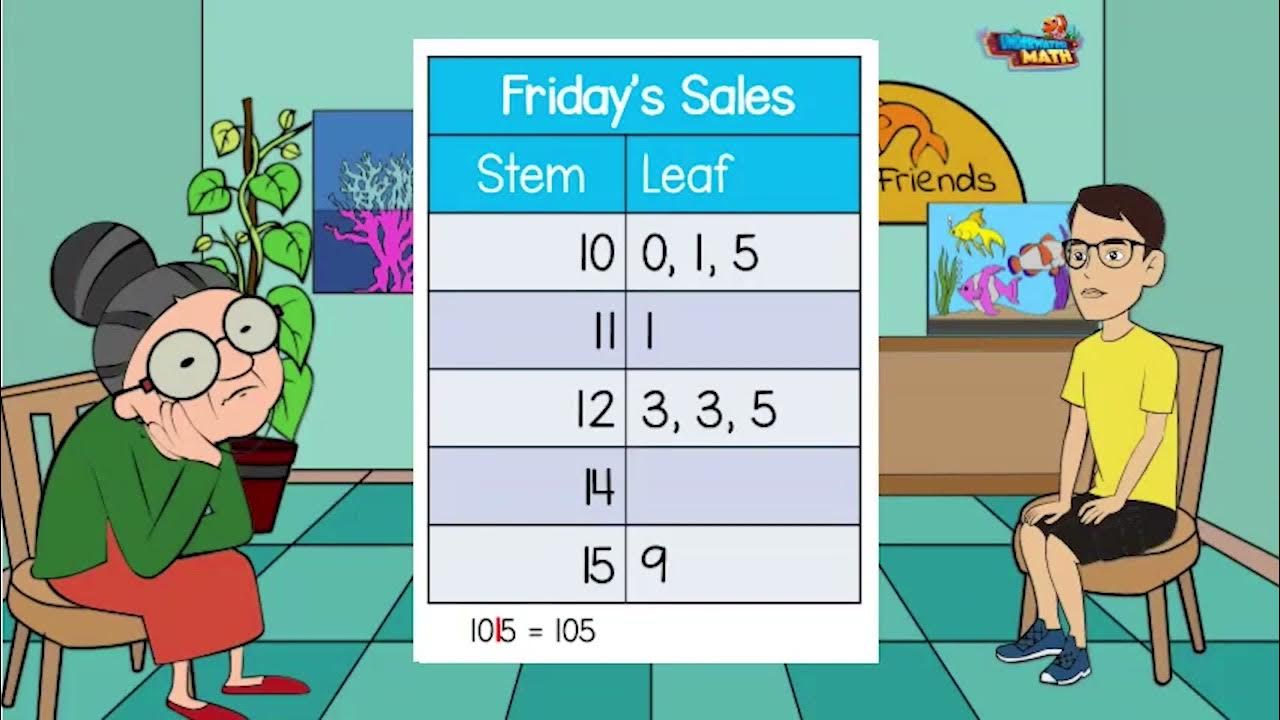 Interpret Data on a Stem and Leaf Plot - 4th Grade - YouTube