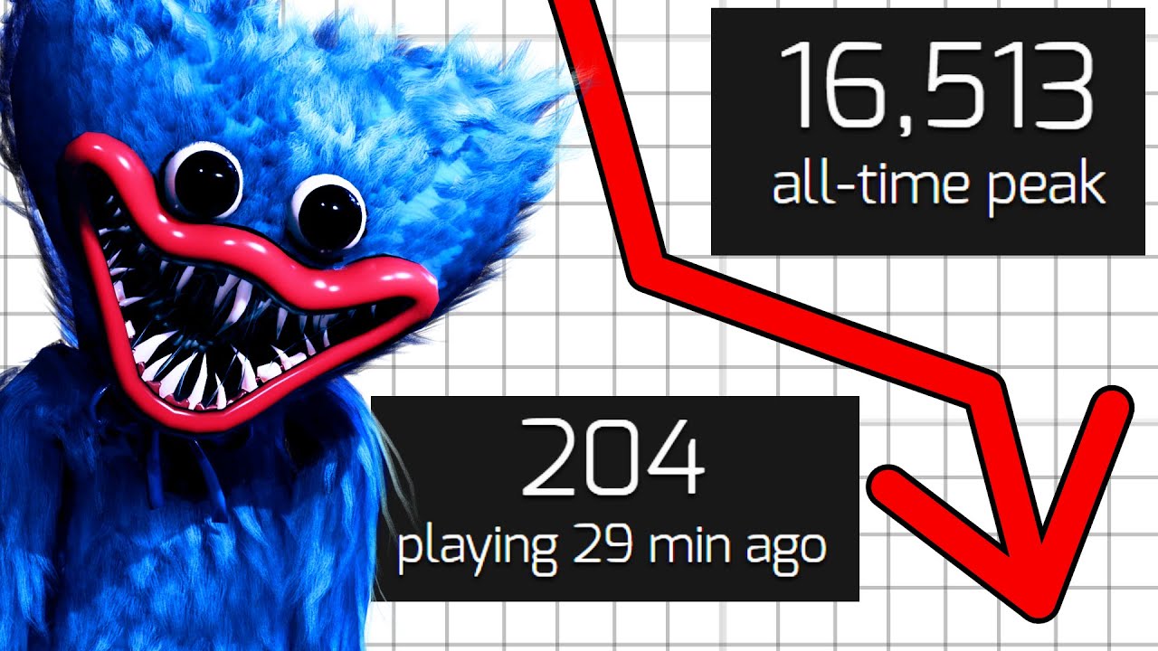 Playing PROJECT PLAYTIME in 2024 - YouTube