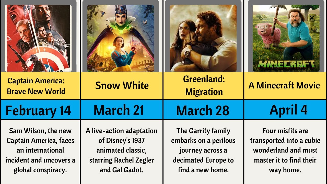 Upcoming Blockbusters of 2025 - YouTube