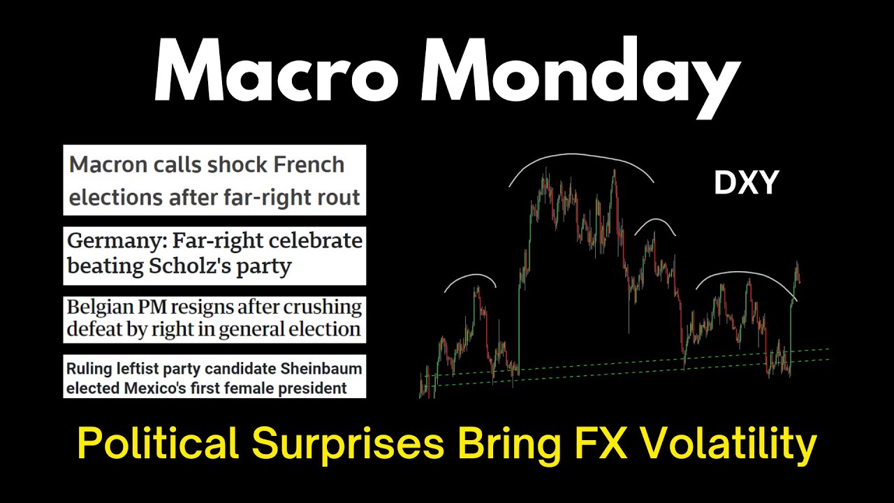 Macro Monday: Political Surprises Bring FX Volatility - YouTube