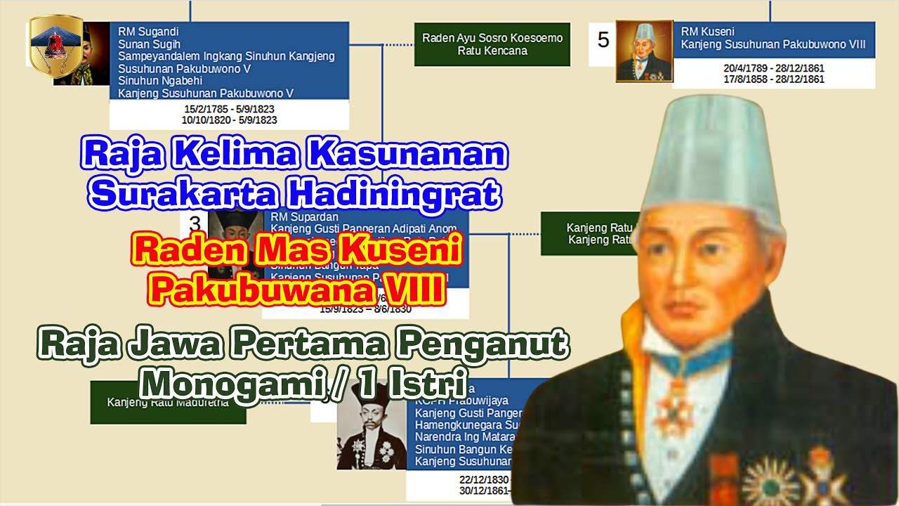 Pakubuwana 8, Raja V Kerajaan Solo, Raja Jawa pertama yang Monogami / 1 ...