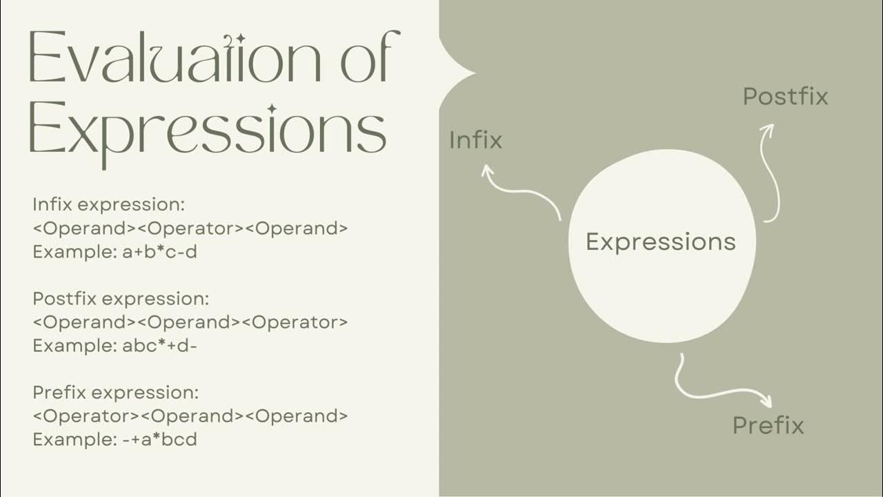 NMK 20803 Data Structure Assignment 1 Converting Expressions Using Stacks - YouTube