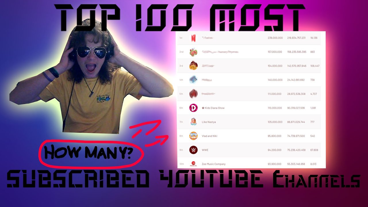Reacting To The Top 100 Most Subscribed Youtubers - YouTube