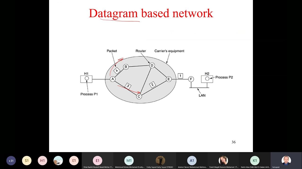 Lecture 5 Part 1 - YouTube