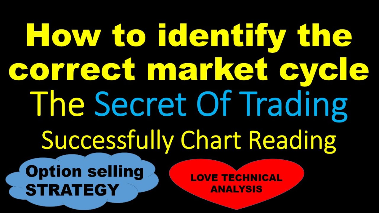 How to Analysis Market Cycles || Basic concept || Easy Explain ...