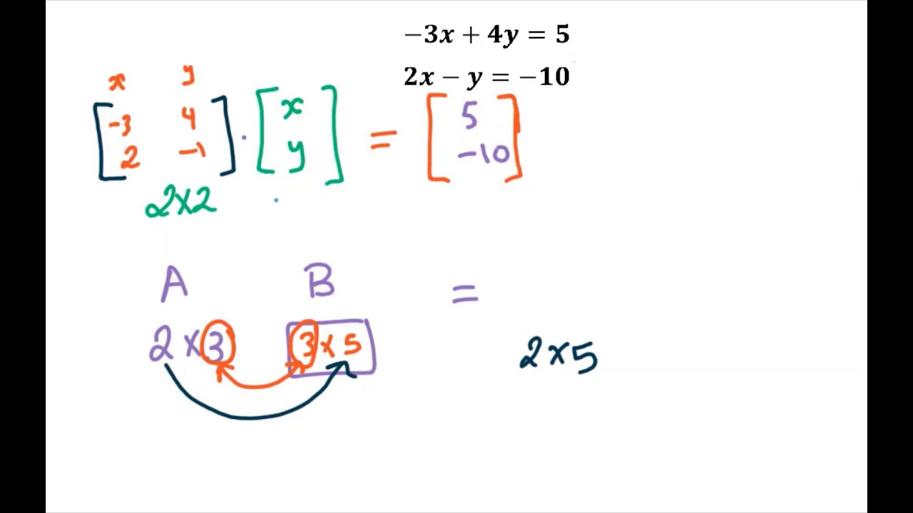 Inverse Matrix Method - YouTube