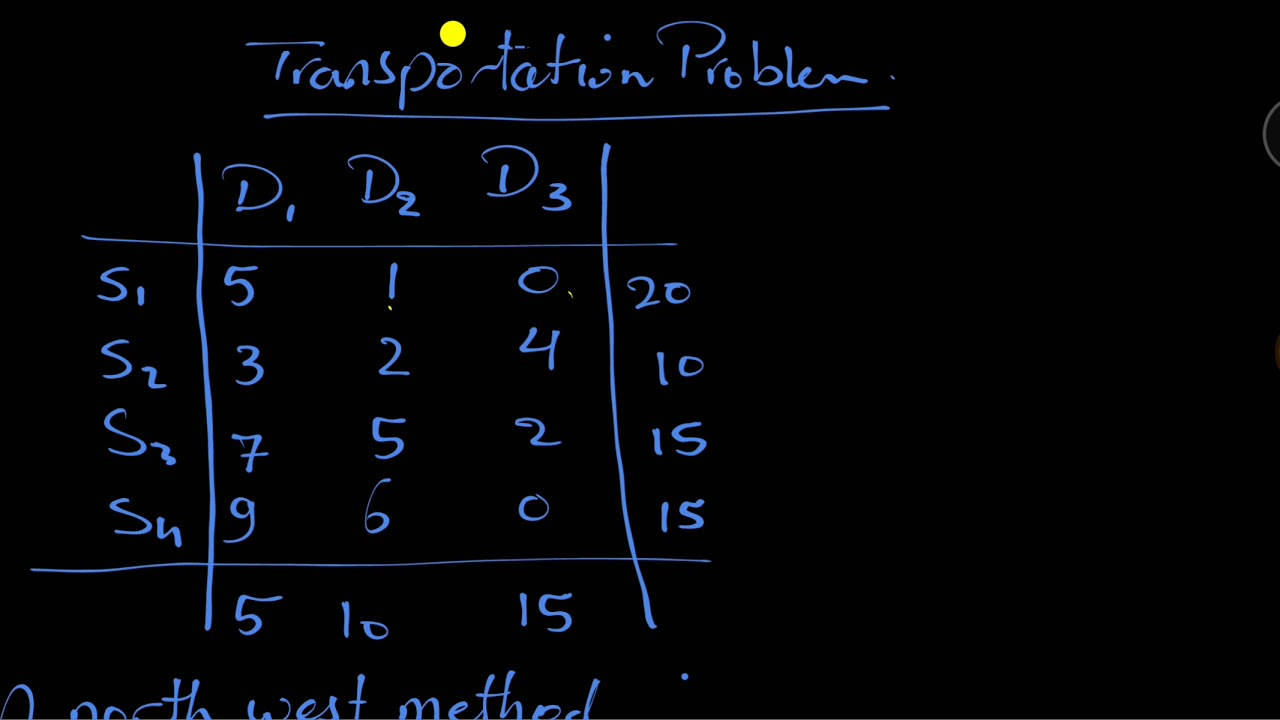 Transportation problem using noth west and least cost methods - YouTube