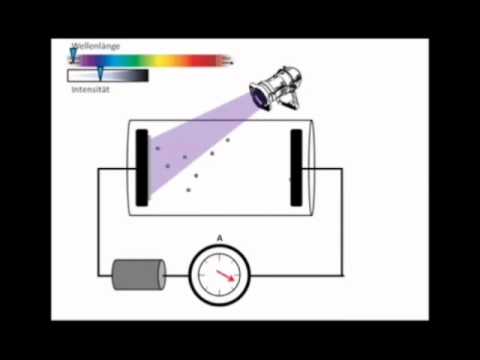 Der Photoeffekt - YouTube