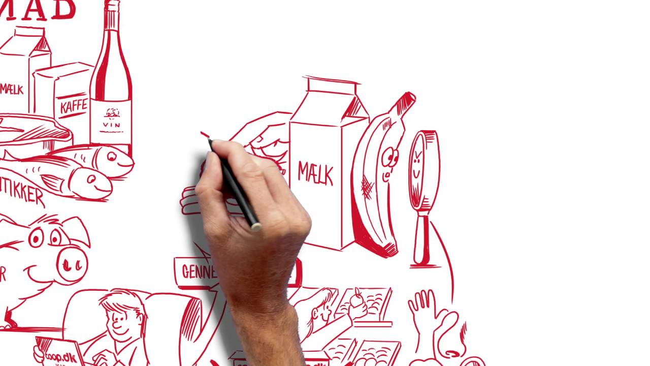 Coop.dk MAD - Køb ind hjemmefra på dit online supermarked - YouTube