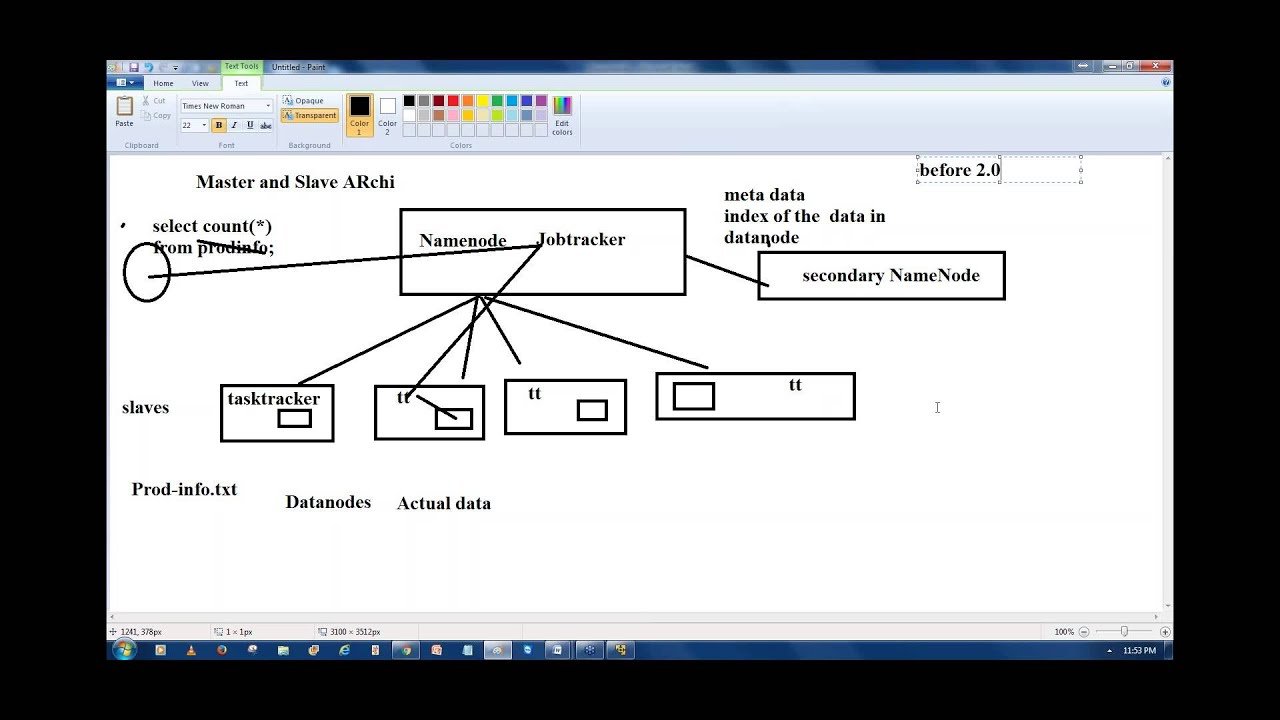 Hadoop Daemons - YouTube