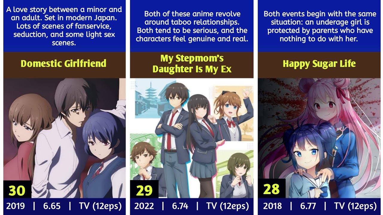 30 Best Animes Similar to Higehiro, you must watch - YouTube