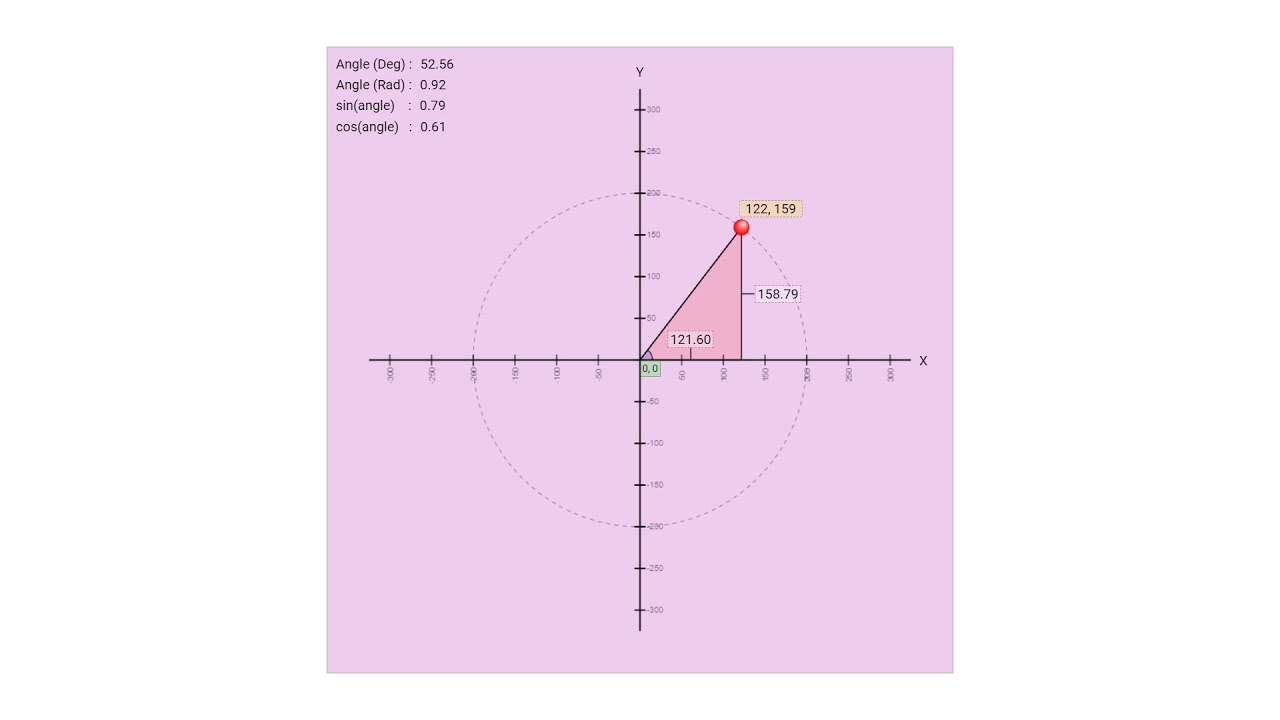 Unit Circle Anim. HTML-CSS-JS - YouTube