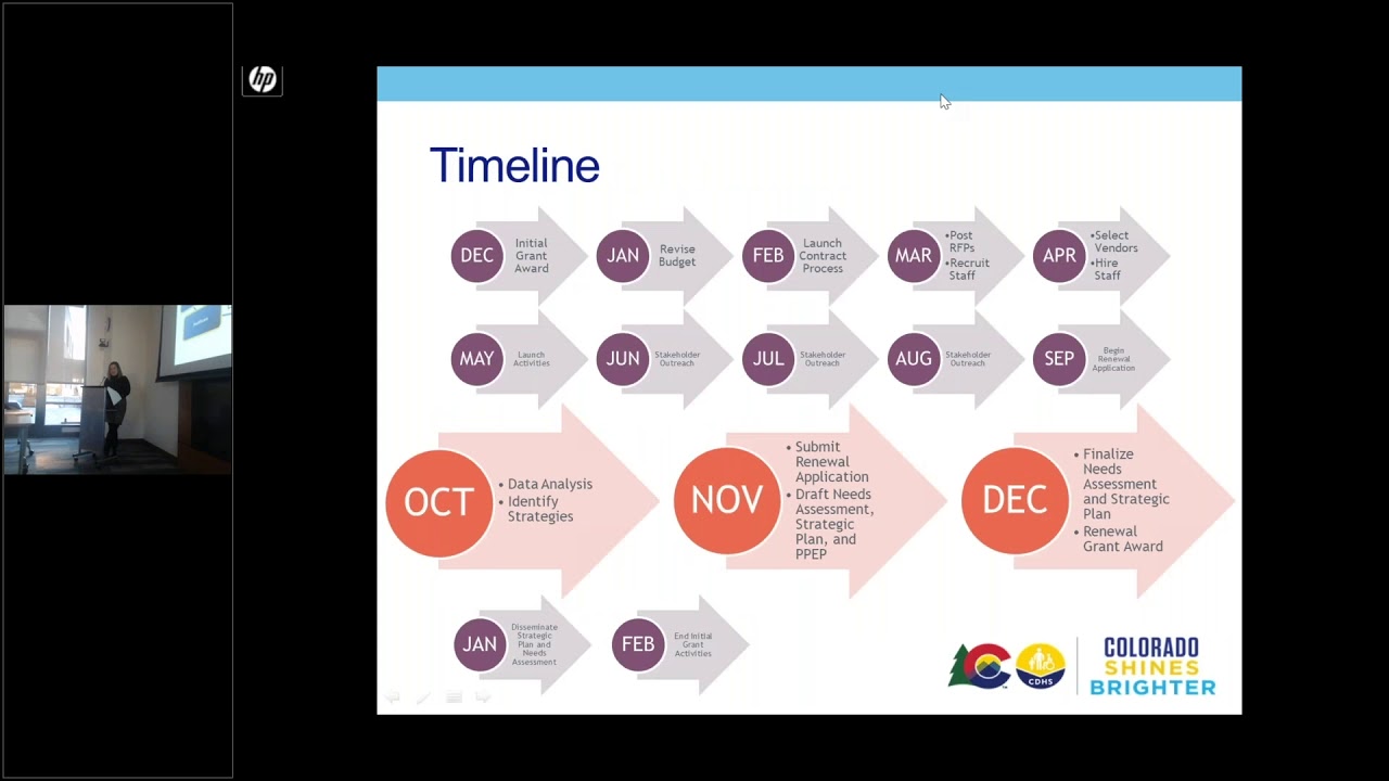 December 2019- ECLC Program Quality and Alignment Subcommittee - YouTube