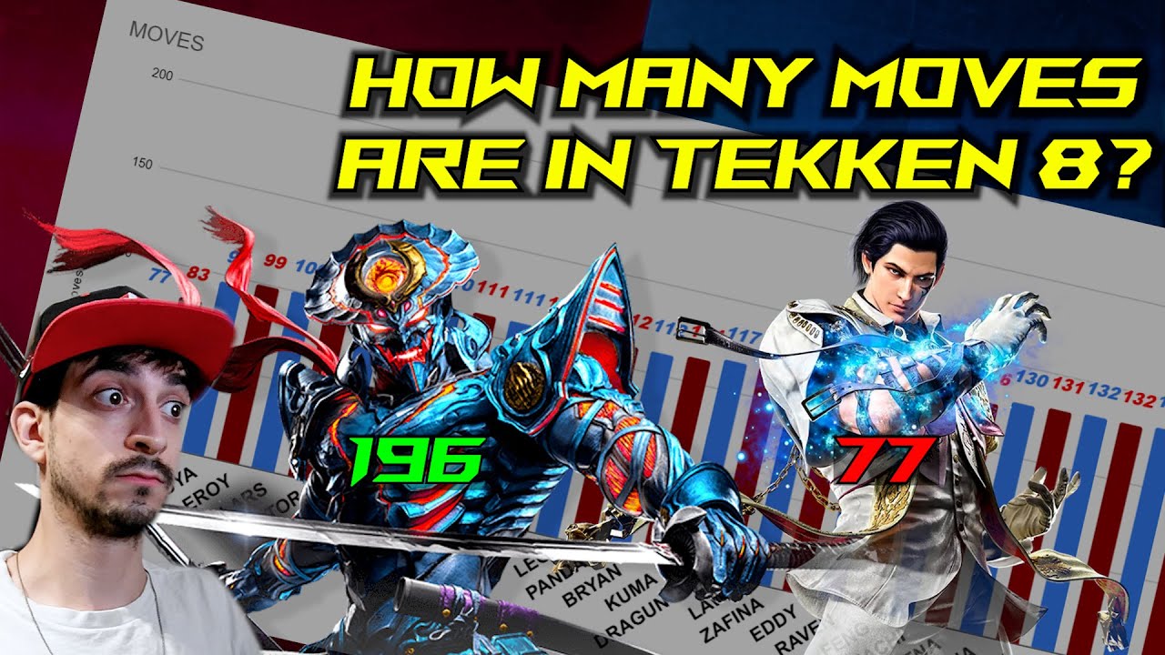 Why TEKKEN 8 is the Hardest Fighting game - Let's talk numbers!! - YouTube