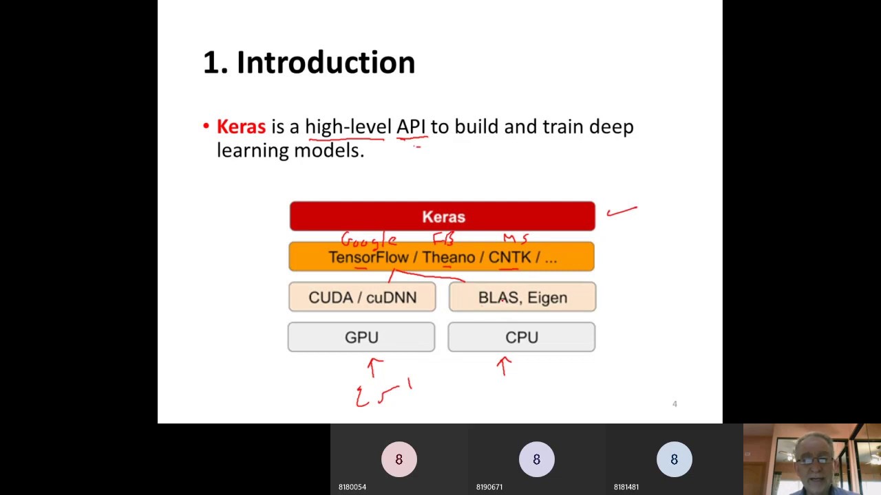 Artificial Neural Networks With Keras Part 1 Youtube