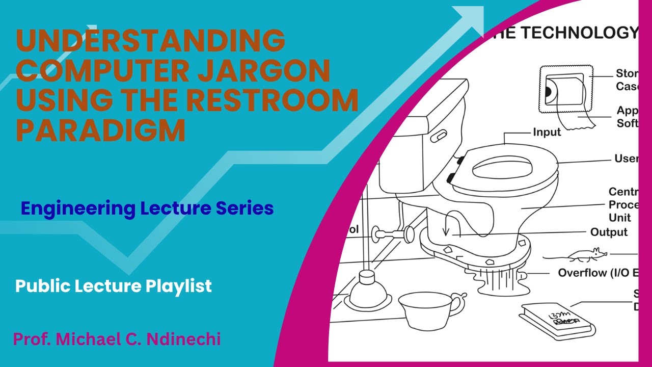 Understanding Computer Jargon Using the Restroom Paradigm - YouTube