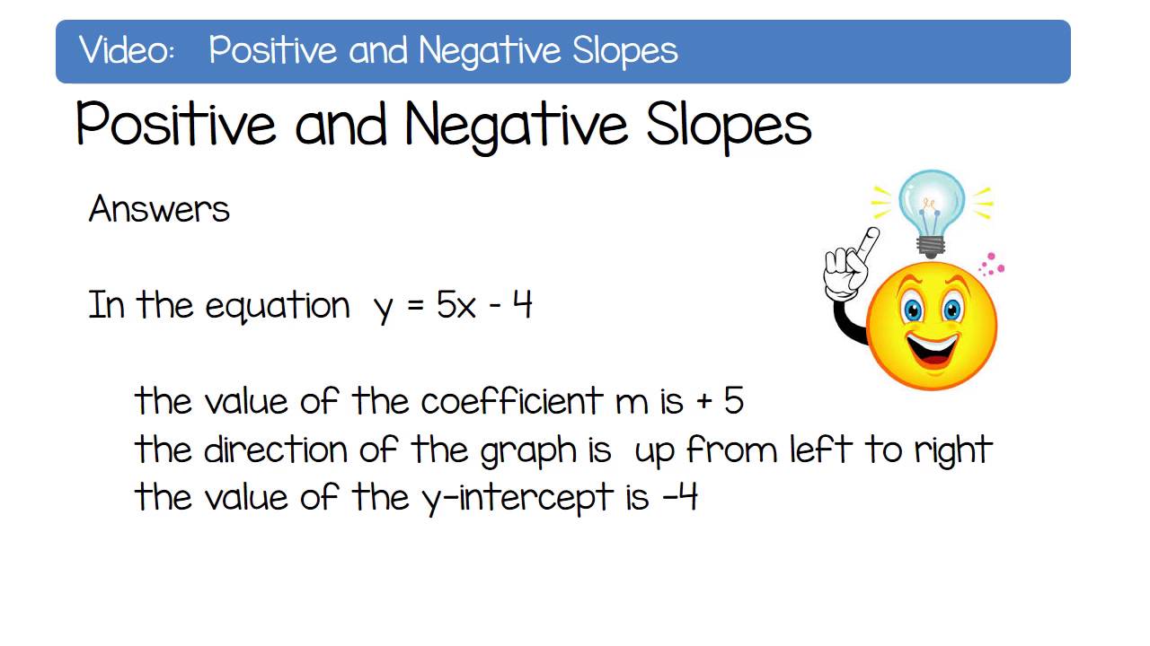 Positive and Negative Slopes - YouTube