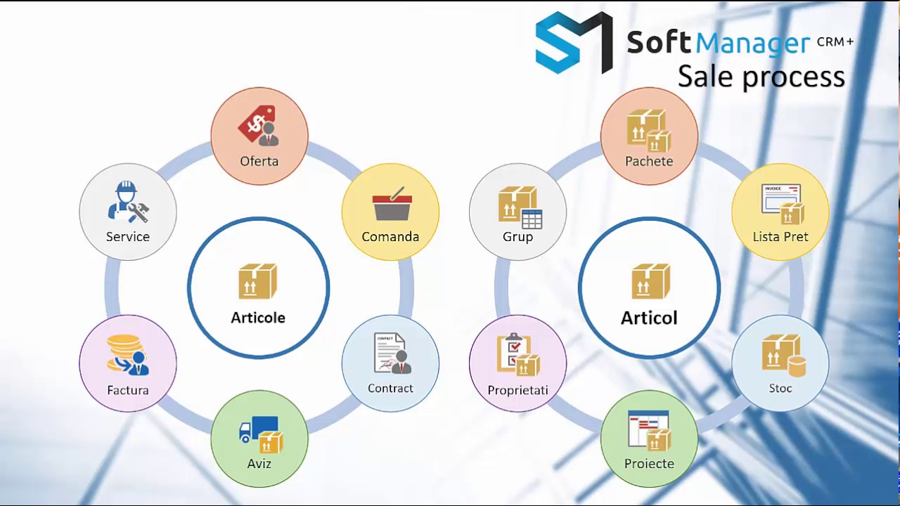 SoftManager CRM Articol - YouTube