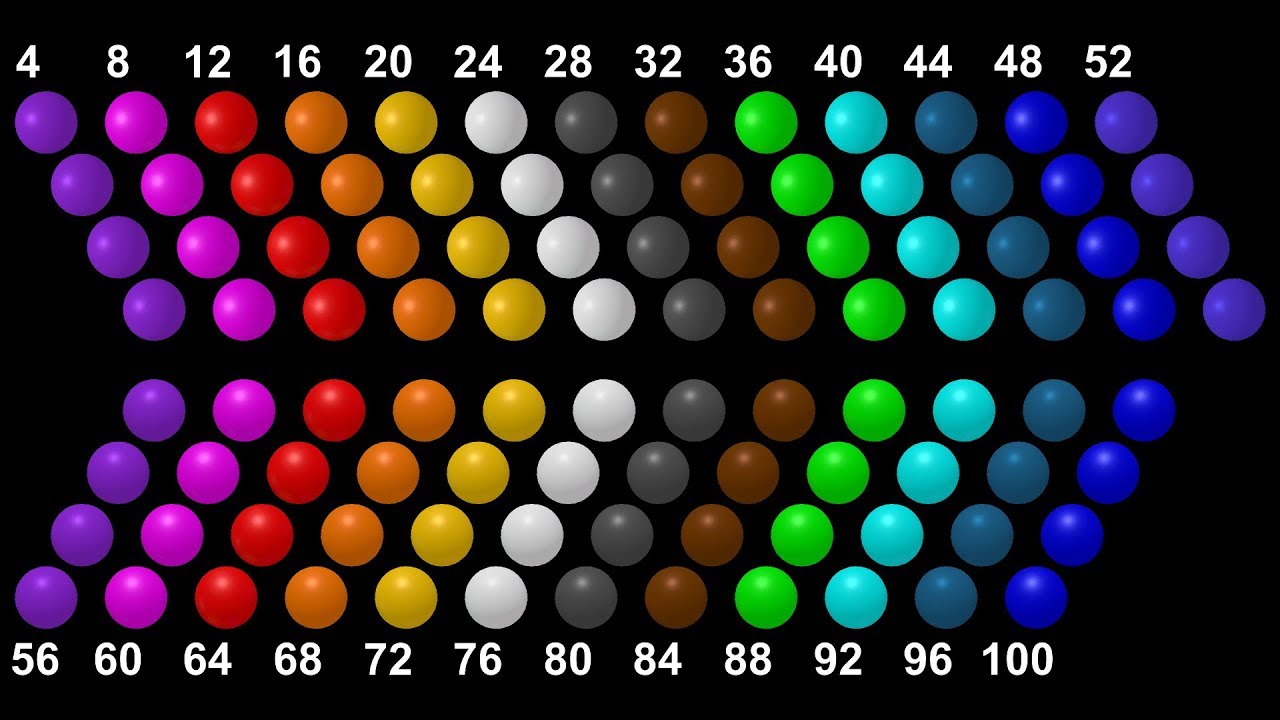 Counting By 4 s Skip Counting To 100 With Colorful Balls Learn counting-by-4-s-skip-counting-to-100-with-colorful-balls-learn