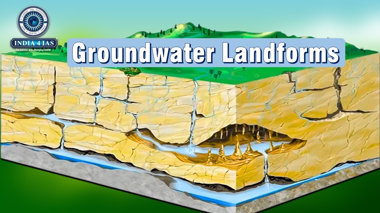 Groundwater Landforms - Erosional & Depositional | UPSC/KPSC Geography ...