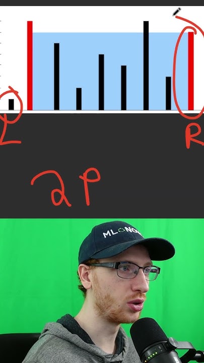 Amazon LOVES This Coding Question! | Container With Most Water - Leetcode 11 - YouTube