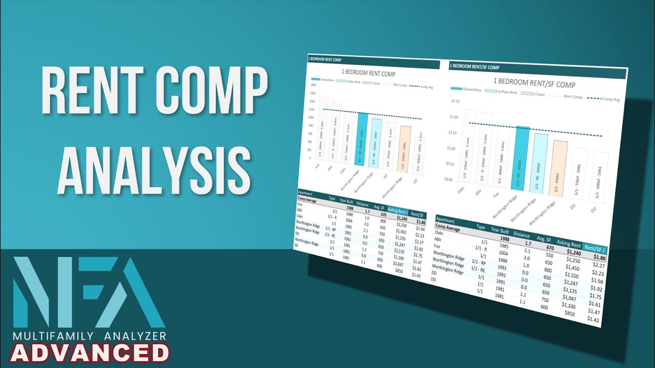 MFA-ADVANCED Rent Comp Analysis - YouTube