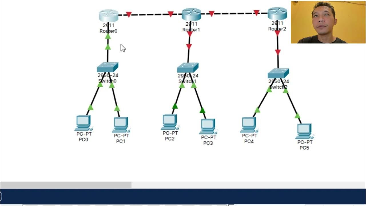 Konfigurasi Routing OSPF 3 Router, 3 Switch dan 6 PC di Cisco Packet Tracer - YouTube