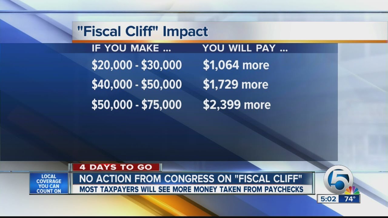 Explaining what the "fiscal cliff" means to you and your paycheck - YouTube