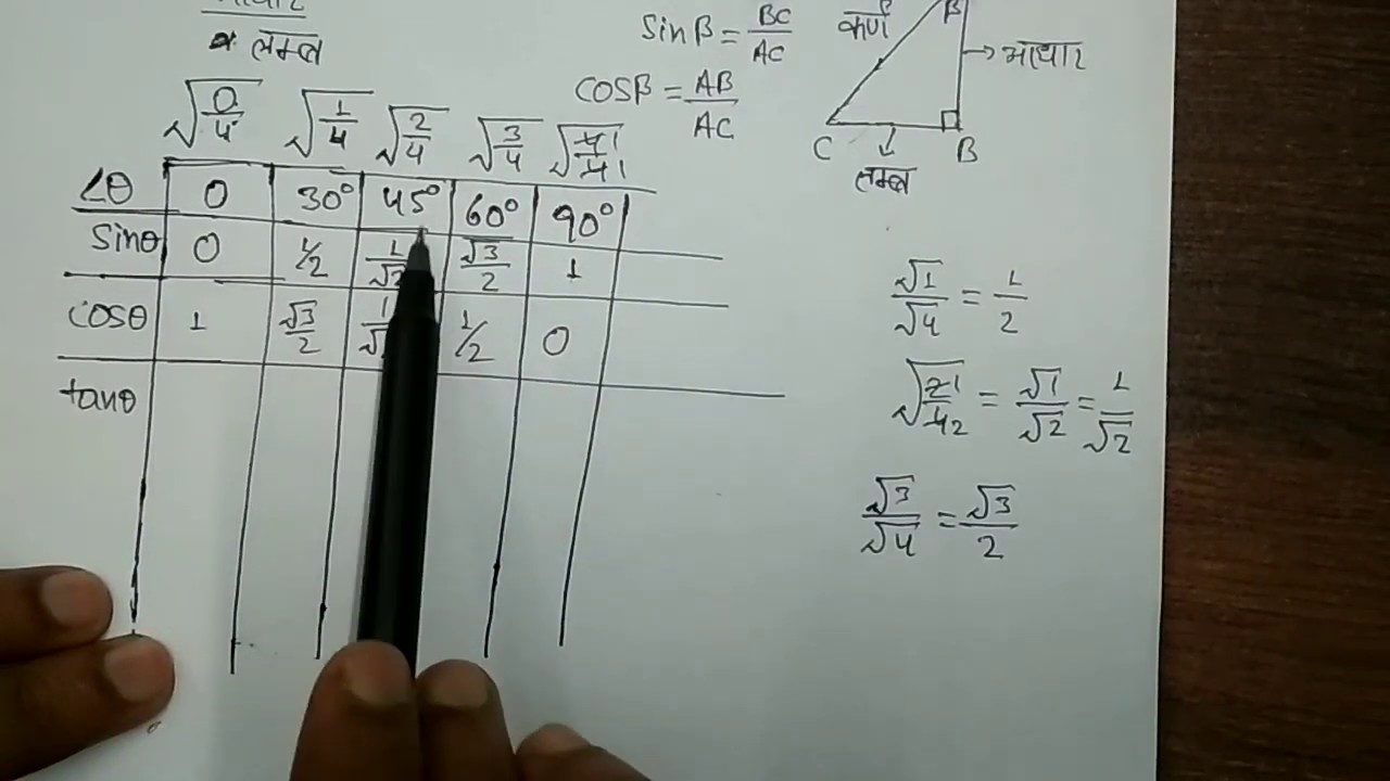 Class 10th-Some Basic Trigonometry Formula - YouTube