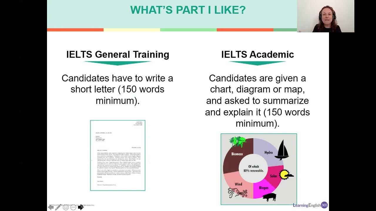 IELTS.W1 INTRODUCTION TO IELTS WRITING - YouTube