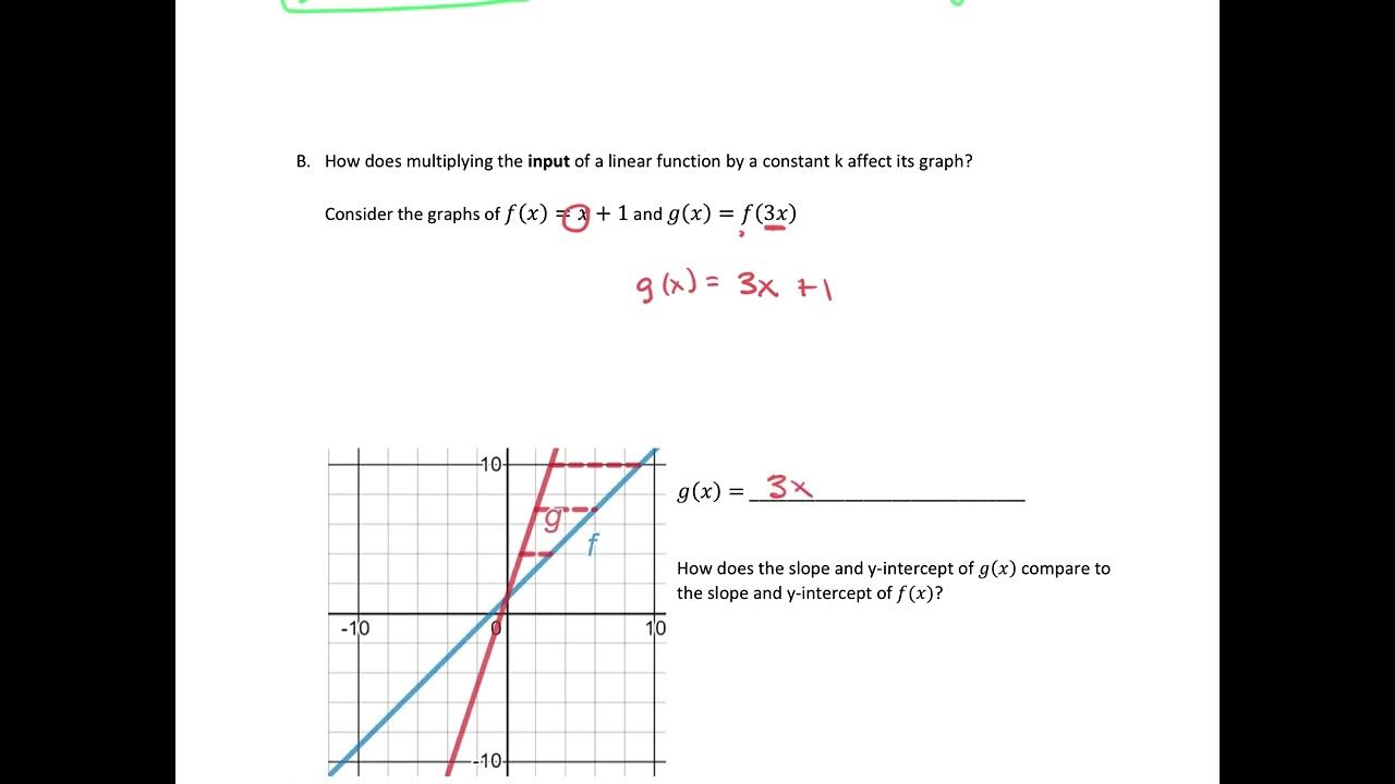 Stretches and Compressions of Linear Functions (2) - YouTube