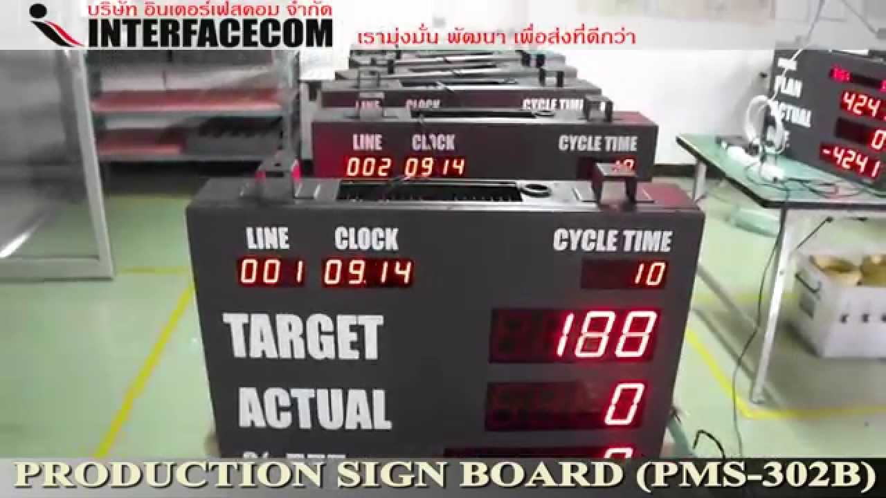 Production Sign Board plan, actual, diff - YouTube