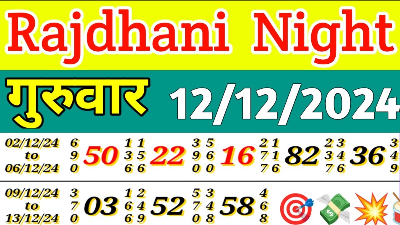𝐑𝐚𝐣𝐝𝐡𝐚𝐧𝐢 𝐍𝐢𝐠𝐡𝐭 12-12-2024 | 𝐑𝐚𝐣𝐝𝐡𝐚𝐧𝐢 𝐍𝐢𝐠𝐡𝐭 𝐒𝐢𝐧𝐠𝐥𝐞 𝐎𝐩𝐞𝐧 𝐓𝐨𝐝𝐚𝐲 | 𝐑𝐚𝐣𝐝𝐡𝐚𝐧𝐢 ...