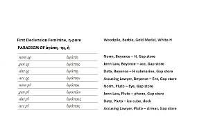 Koine Greek Paradigms Chart