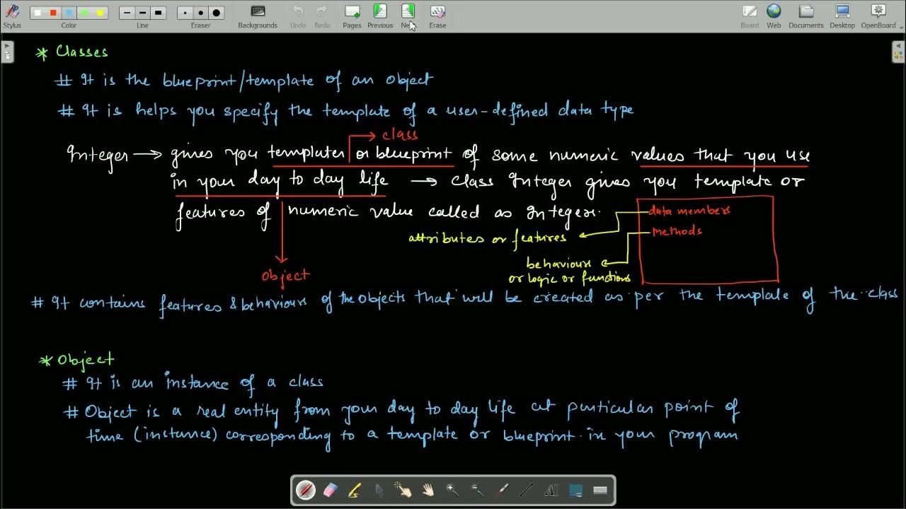 Java Session 35 - Classes, instance variables, local variables, static variables and ...