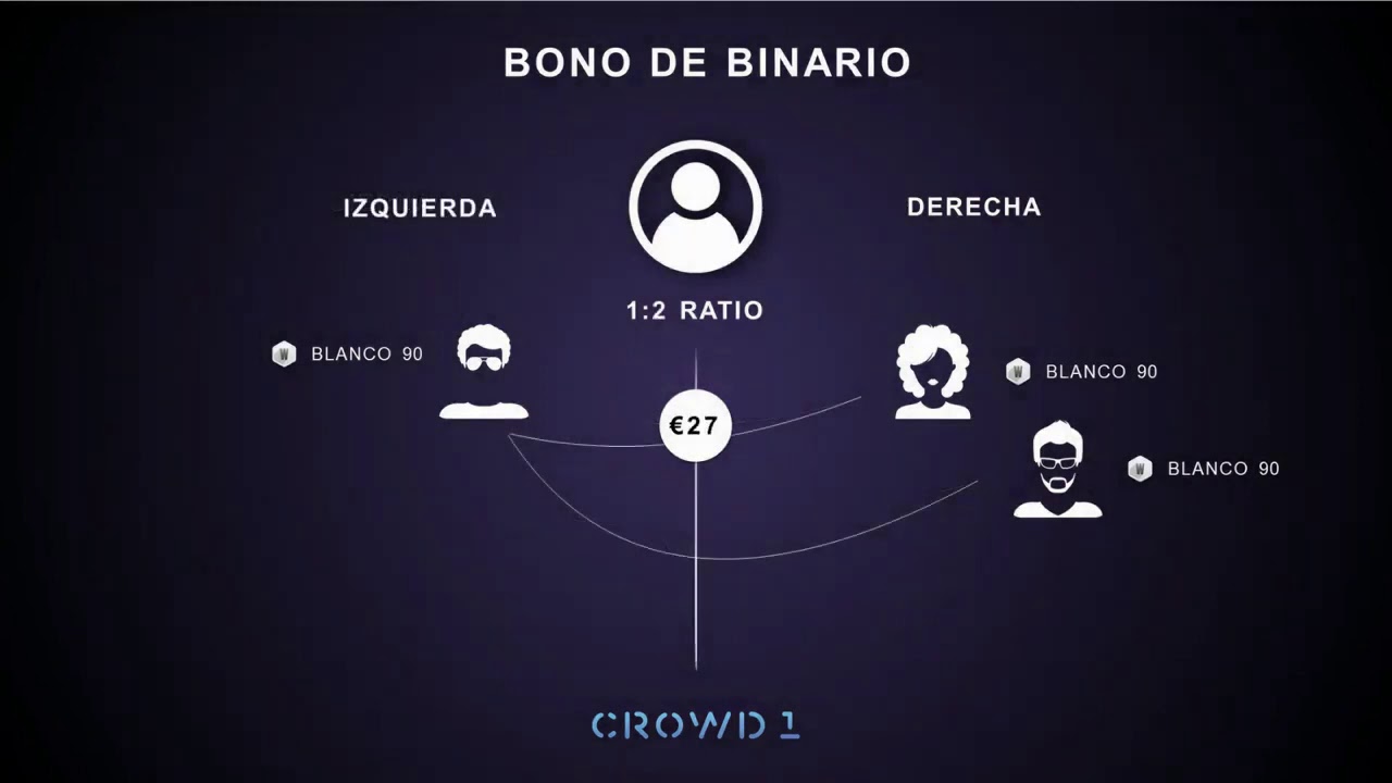 CROWD1 Presentacion en Español - YouTube