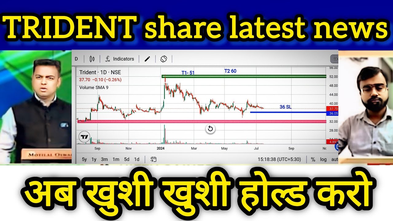 TRIDENT share latest news | 🔥trident share news | trident share kaisa ...