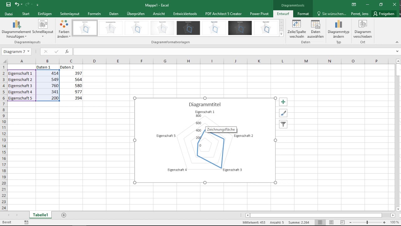 Excel Methodensammlung: Spinnnetzdiagramme - YouTube