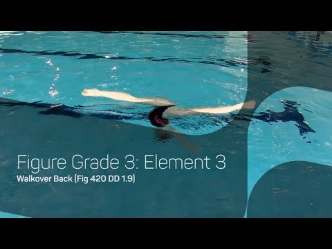 Walkover Back | Synchronised Swimming Figures
