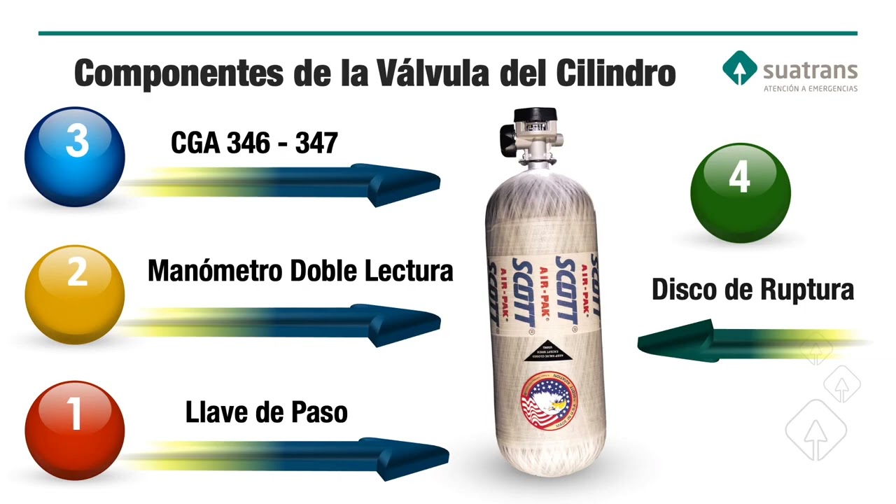 Comprender los componentes de un SCBA, NFPA 1404 edición 2018 - YouTube