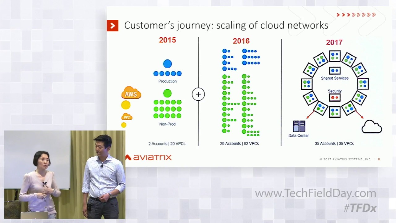 Aviatrix Company Overview and High-level Problems with Steven Mih - YouTube