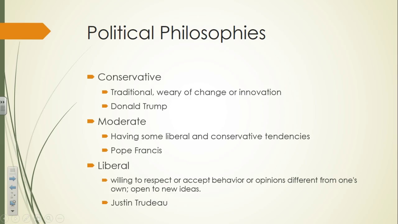 Political Philosophies and the Compass - YouTube