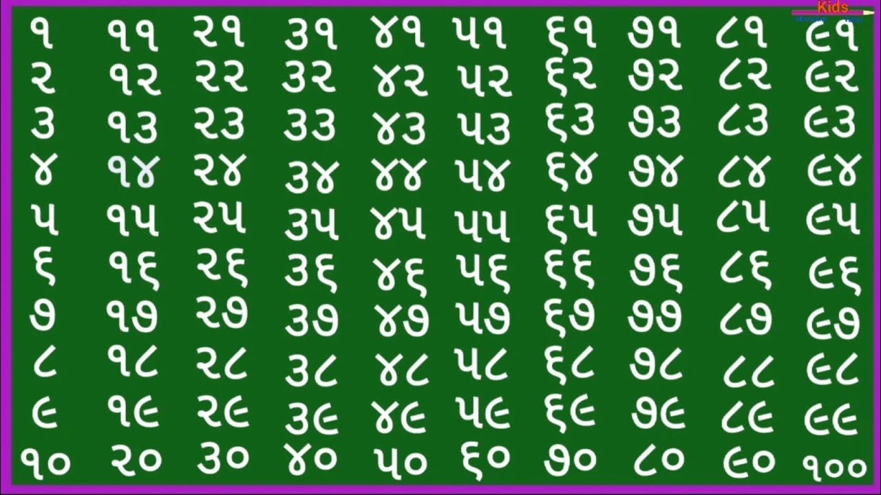 Learning Counting 1-100, Gujarati ekda, Counting 1 to 100, Number ...