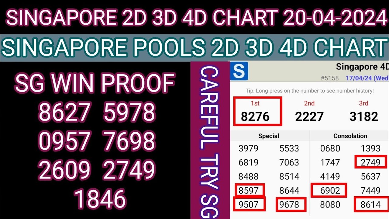 20-04-2024 Singapore Pools 4d chart | Singapore Pools 4D Prediction ...