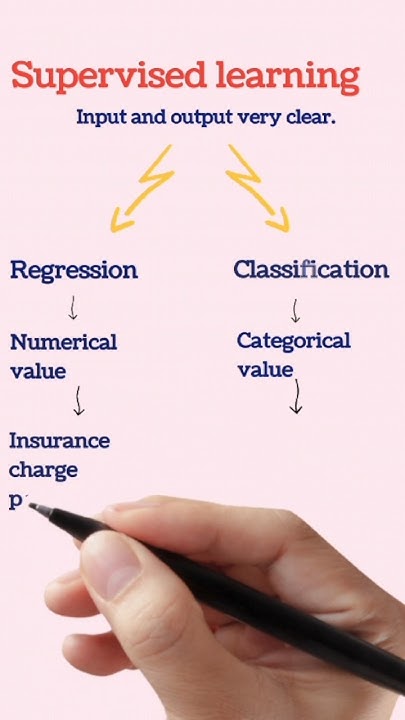 What is supervised learning? in Tamil #supervisedlearning #artificialintelligence #datascience ...