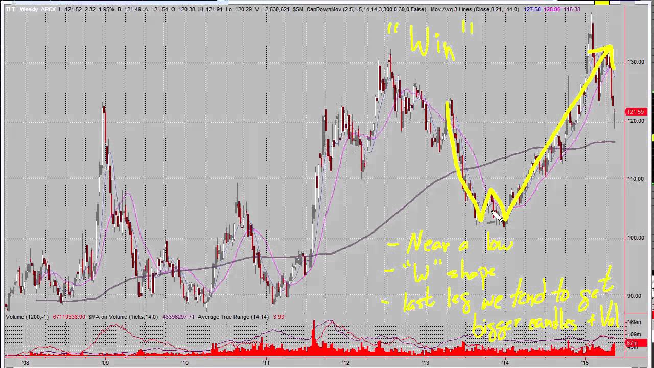 Win Pattern v2 - YouTube