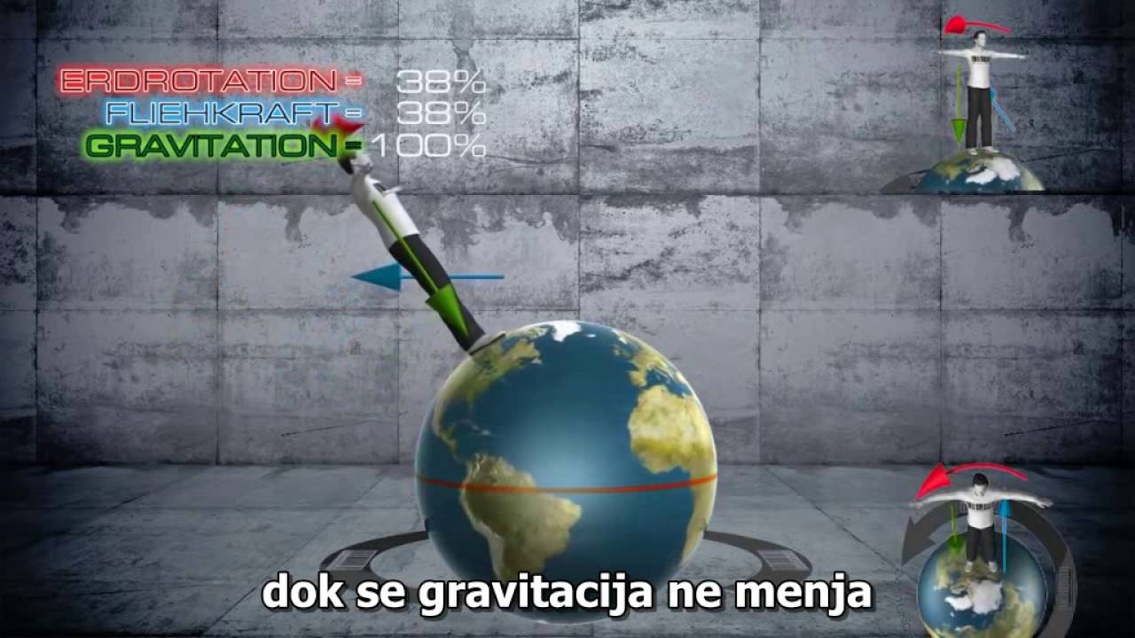 Zemljina rotacija, centrifugalna sila i gravitacija - YouTube