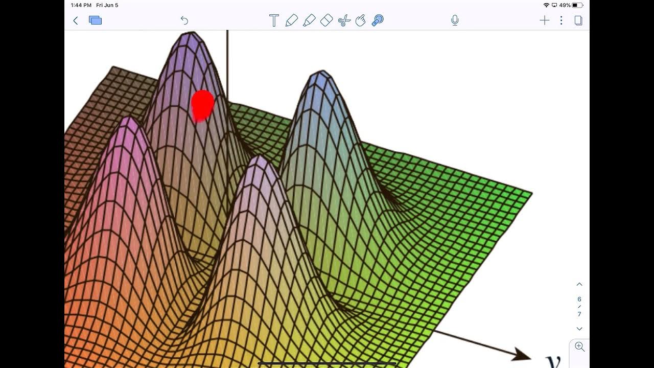 Multivariable Functions - Multivariable Calculus (14.1a) - YouTube