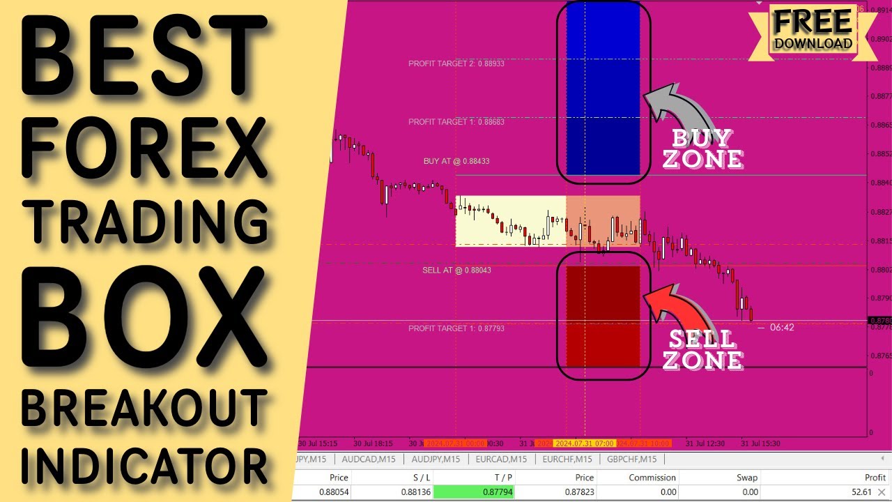 Best Forex Trading Box Breakout Indicator | FX Trading Strategy | Free ...